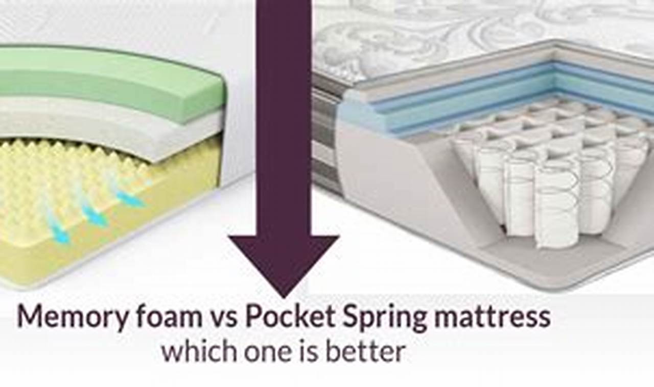 Pocket Spring vs Foam Mattress: Which Is Best For *You*?