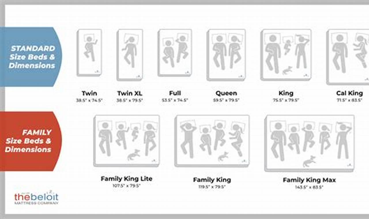 Best Family Size Mattress [Guide] for Sleepy Families!