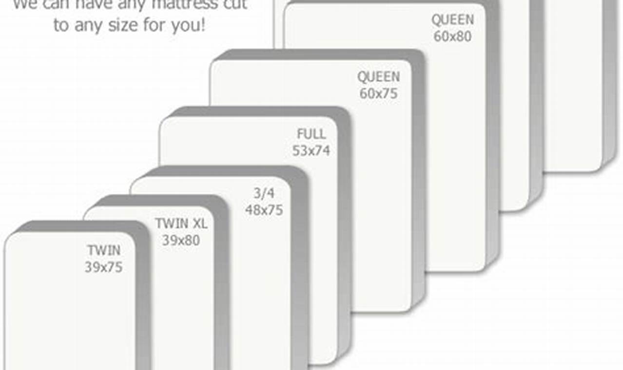 Short Queen Mattress Size: Dimensions & Space-Savers