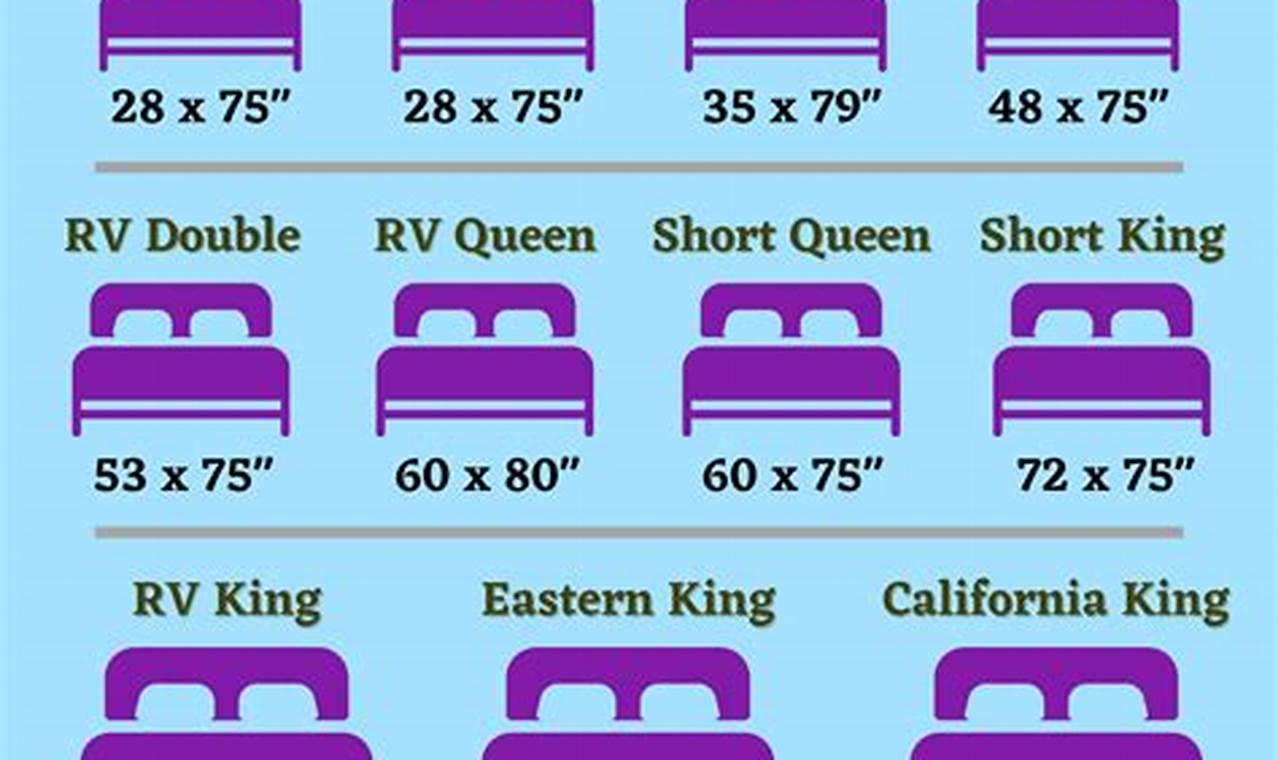 Choosing Camper Trailer Mattress Sizes: A Comfort Guide