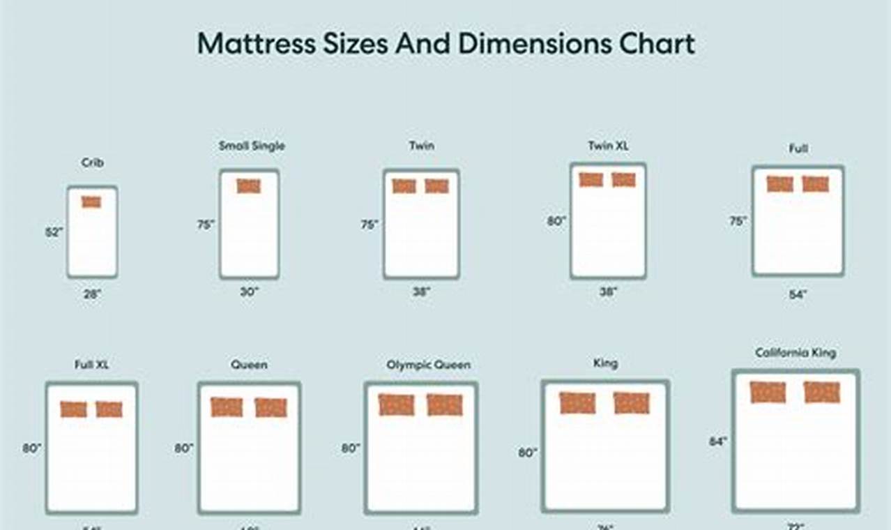 59 x 79 Mattress Size Guide: Is It Right For You?