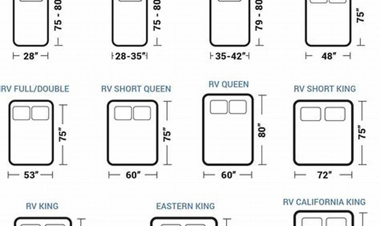 RV Short Queen Mattress Size Guide: Find Your Best Fit