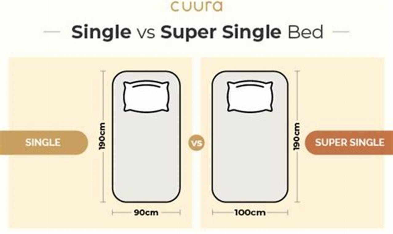Super Single Mattress Size: Is It Right For You? Guide