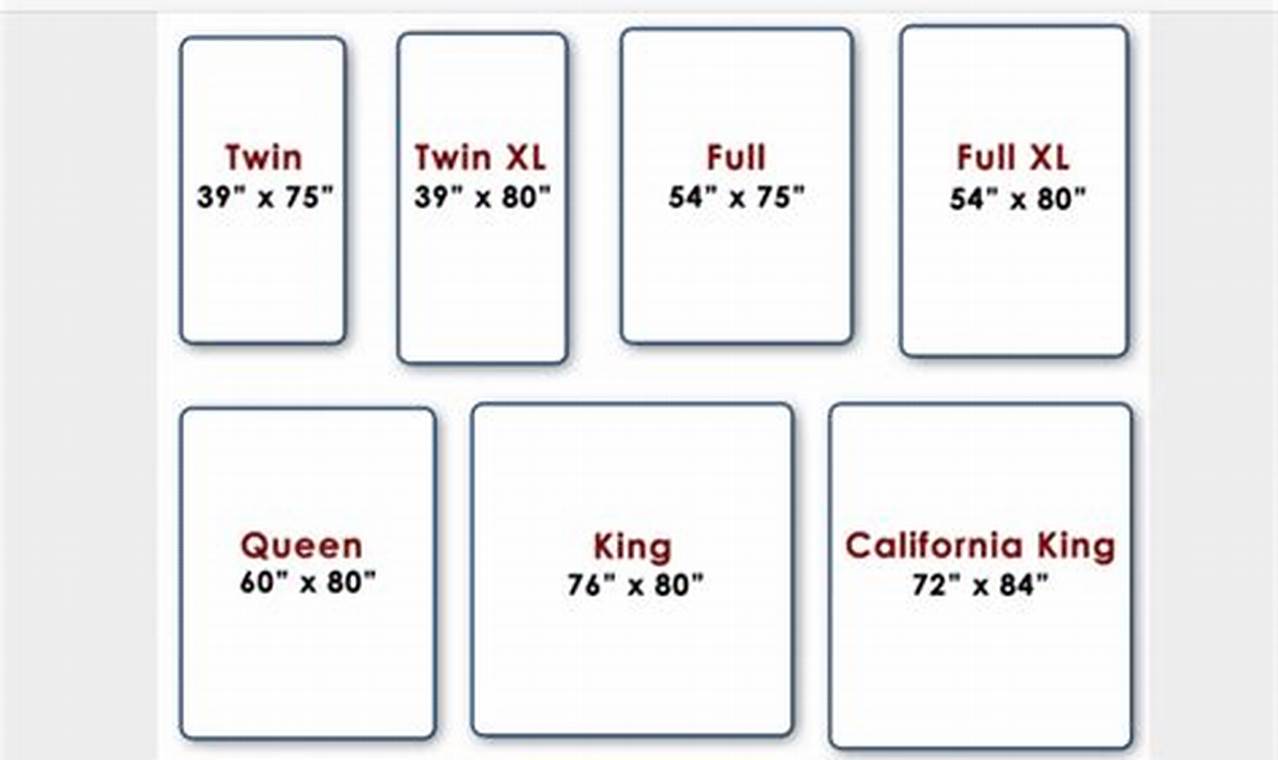 Double Mattress Size Chart: Your Perfect Fit Guide