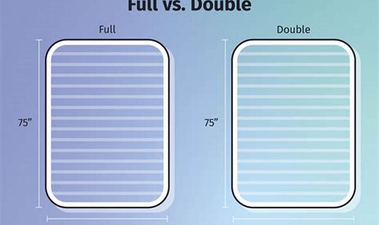 Double vs Full Mattress: Size Guide & Comparison