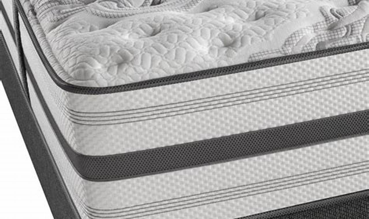 Best Extra Firm Full Size Mattress [Guide] For Back Support