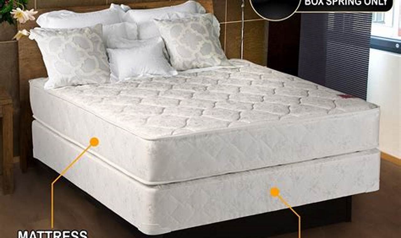 Buy The Best Box Spring and Mattress Set [Guide]