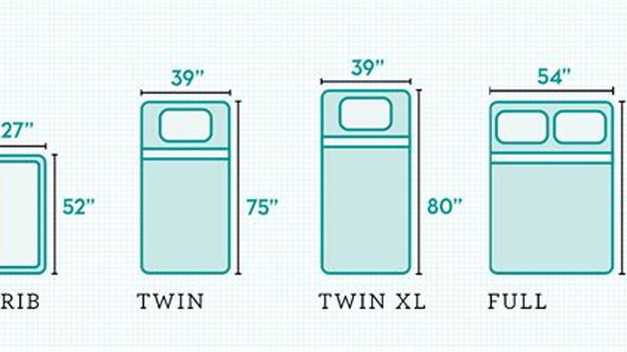 Why Extra Long Twin Mattress Size Matters + Guide