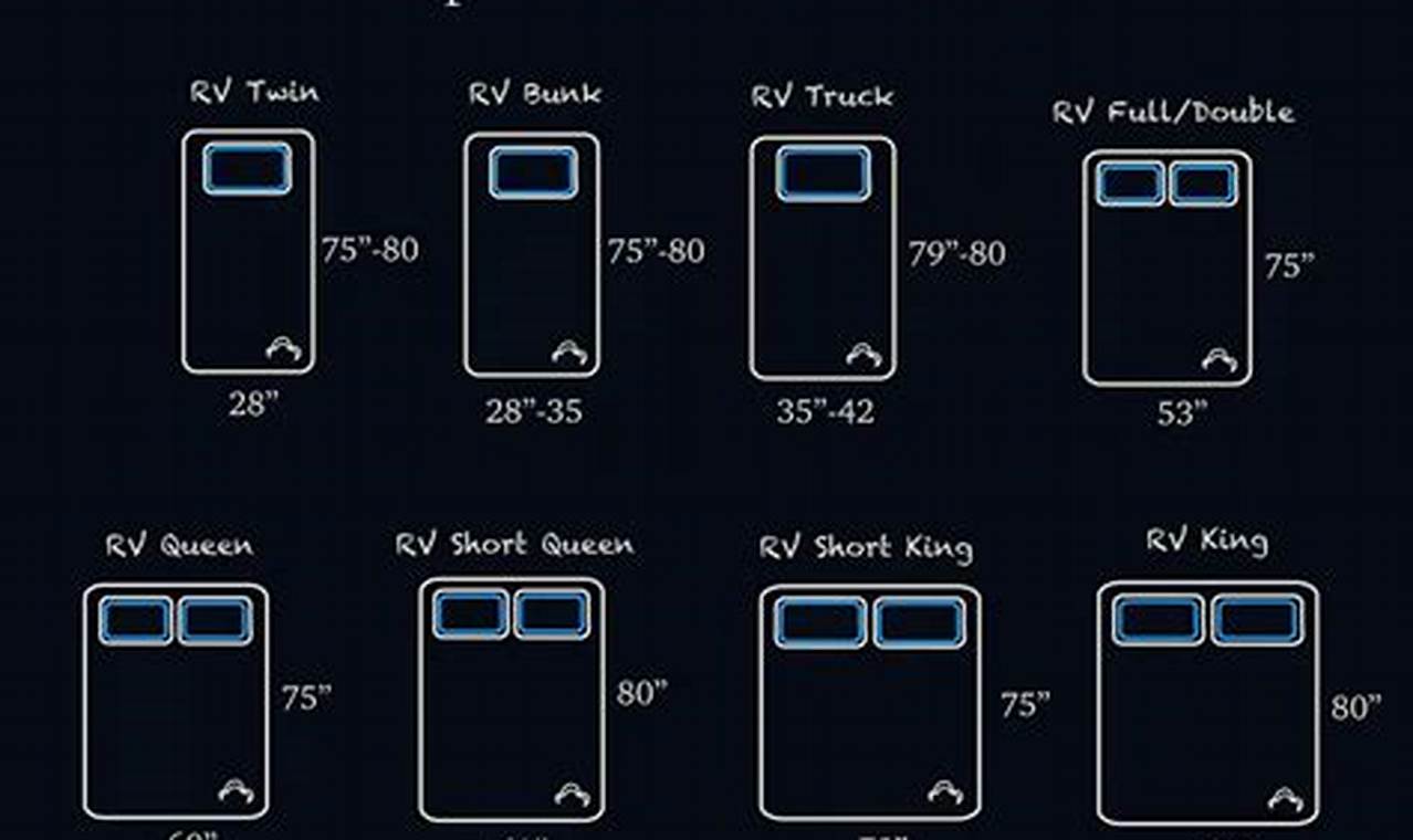 RV Short Queen Mattress Dimensions: Size Guide + Tips