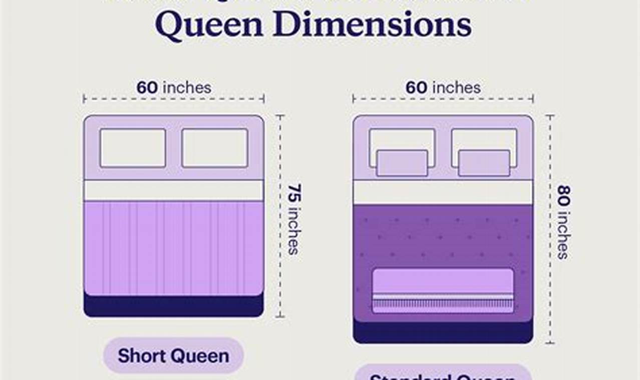 Short Queen Mattress Dimensions: Size Guide + Uses