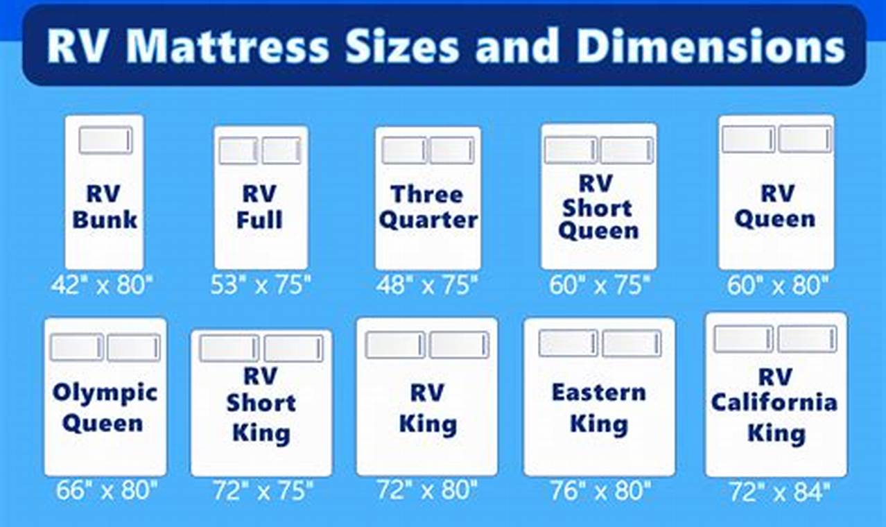 RV Full Size Mattress Dimensions: The Complete Guide