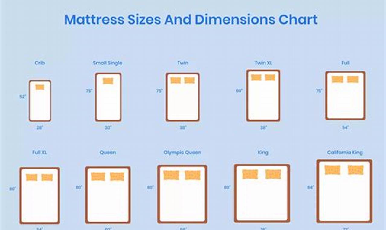 Queen Size Mattress Dimensions in cm: Guide & Sizes
