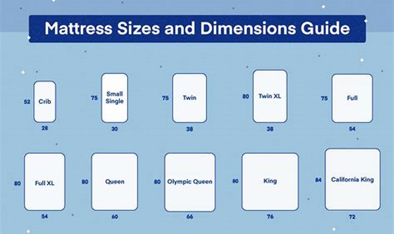 Buy Cot Mattress Dimensions Guide: Sizes & Safety Tips
