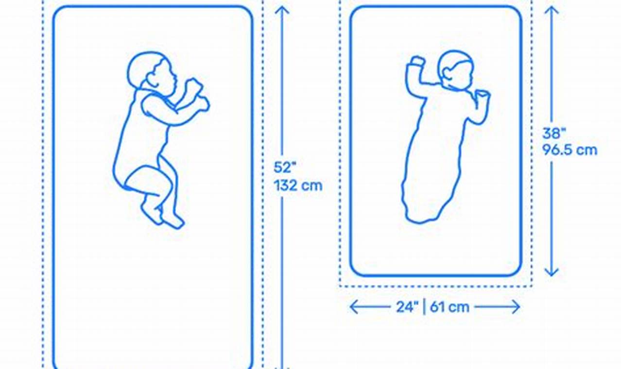 Crib Mattress Dimensions: Sizes & Safety Guide
