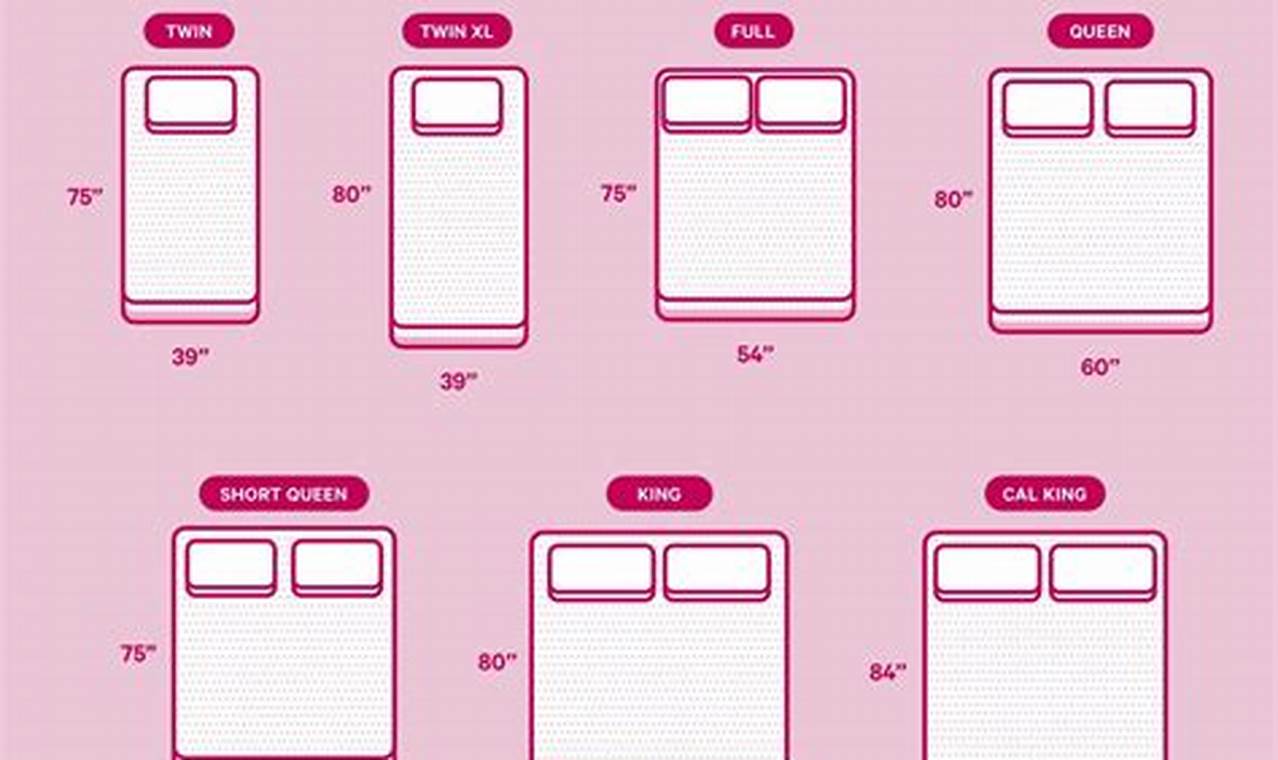 Dorm Mattress Dimensions Guide: Sizes & More