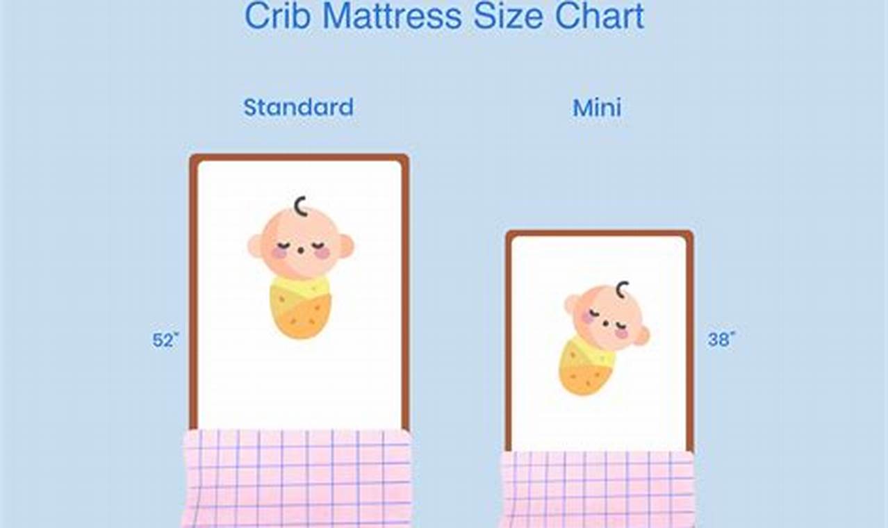 Buying Guide: Mini Crib Mattress Dimensions & Safe Sizes