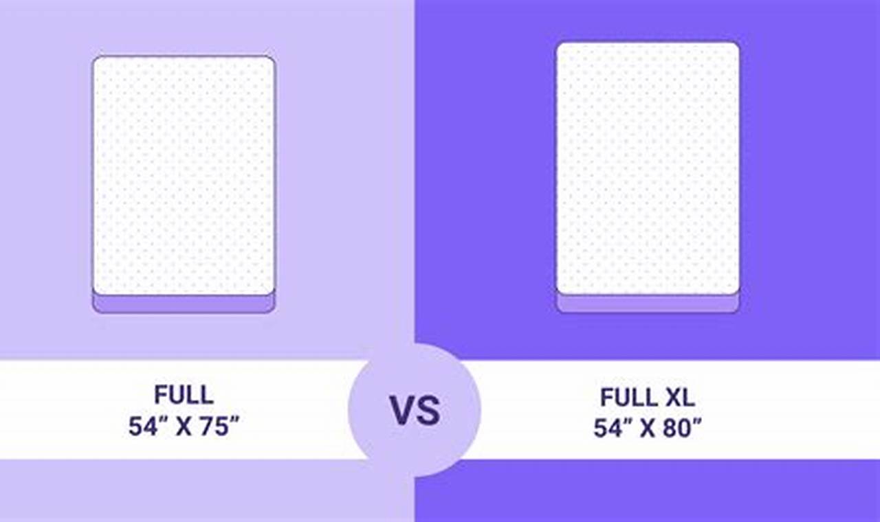 Full XL vs Full Mattress: Size & Comfort Guide