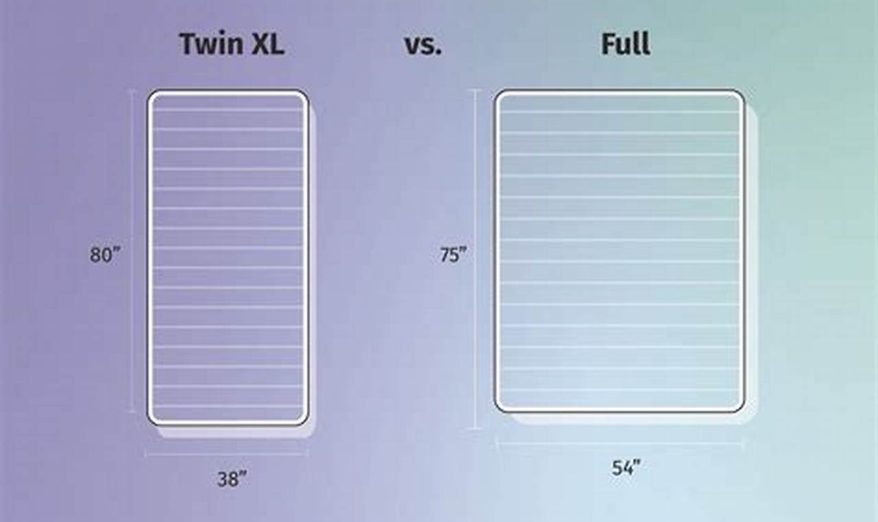 Full XL Mattress Dimensions: Guide + Optimal Use Tips!