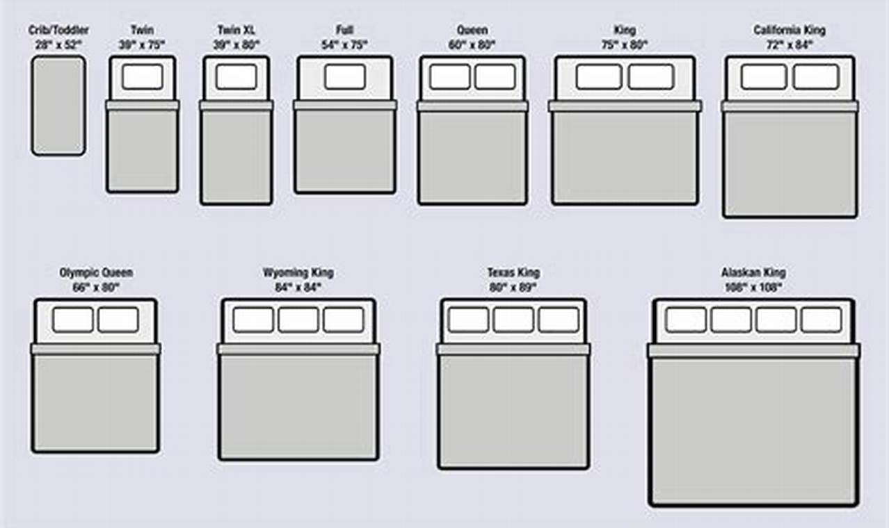 King Mattress Size Chart + Guide: Dimensions & Types