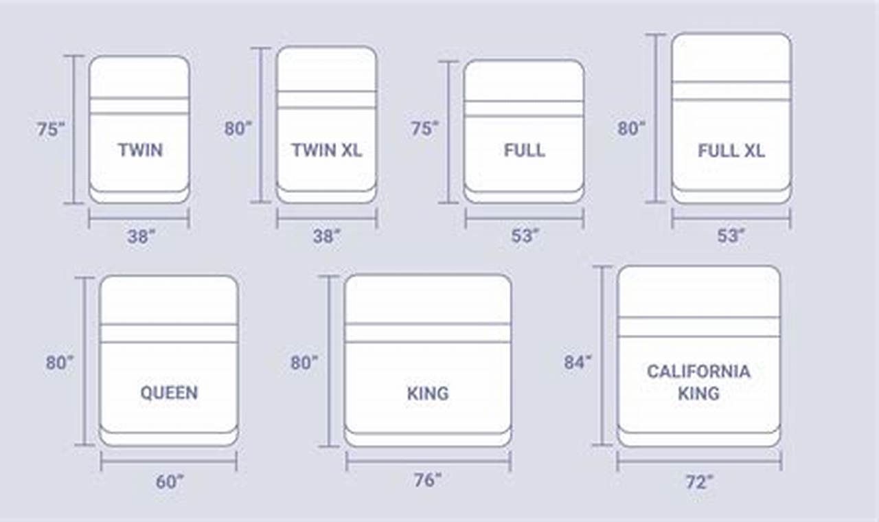 California King: Size, Dimensions & Fit Guide