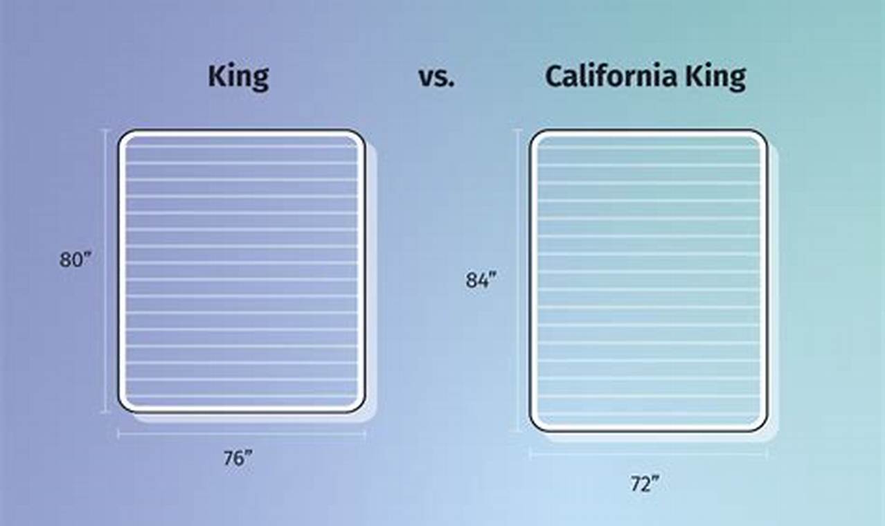 California King Mattress Size Guide: Is It Right For You?