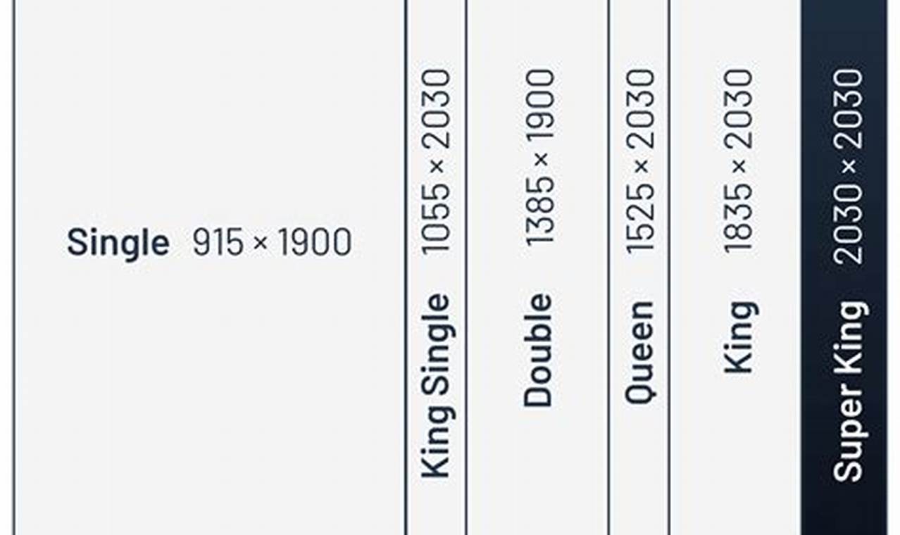 Best Super King Mattress Size Guide Dimensions Benefits
