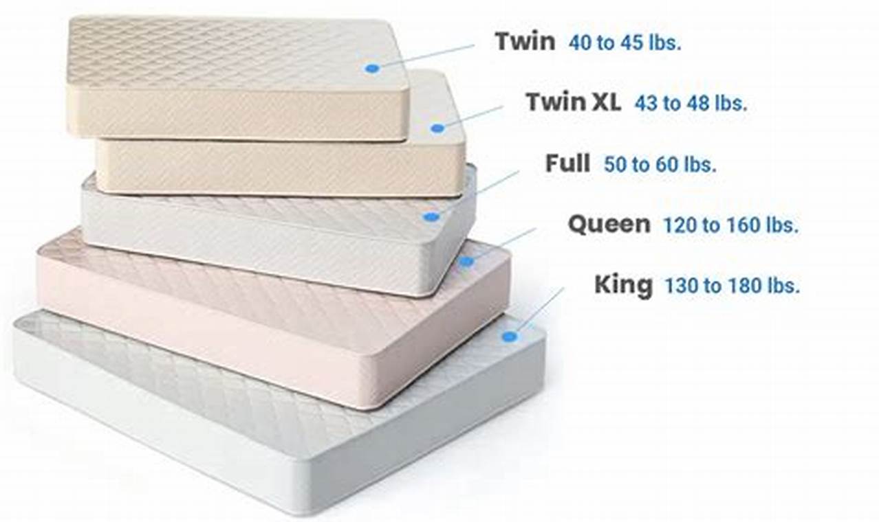 Exciting How Much Does A King Size Mattress Weigh Gallery