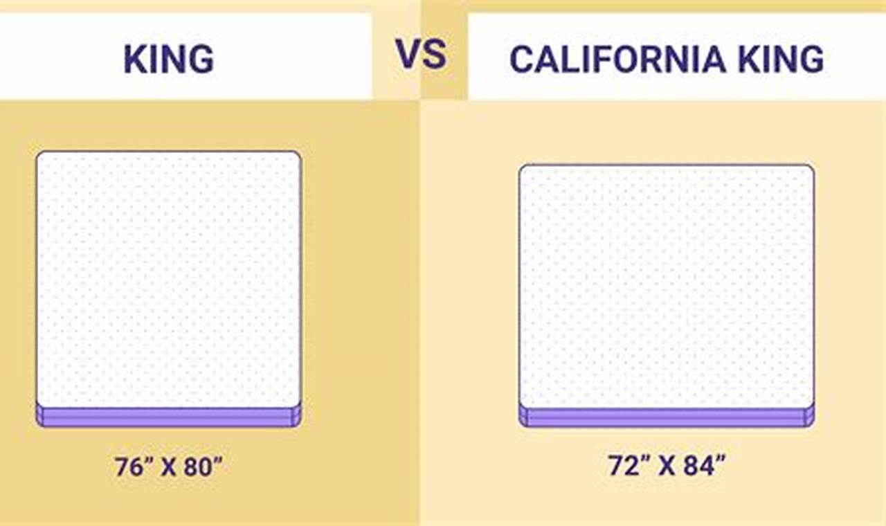 King Size Battle: California King vs Regular King Mattress Guide