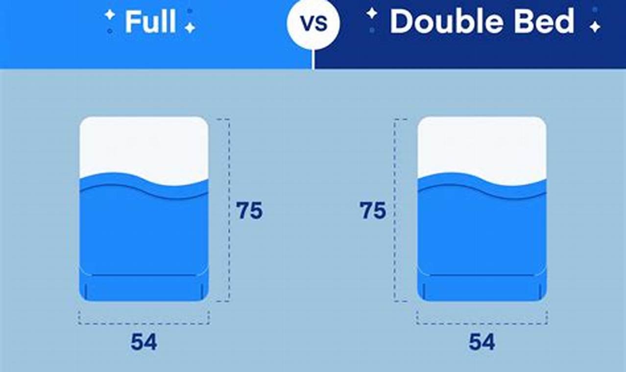 Double vs Full Mattress: Size & Savings Guide